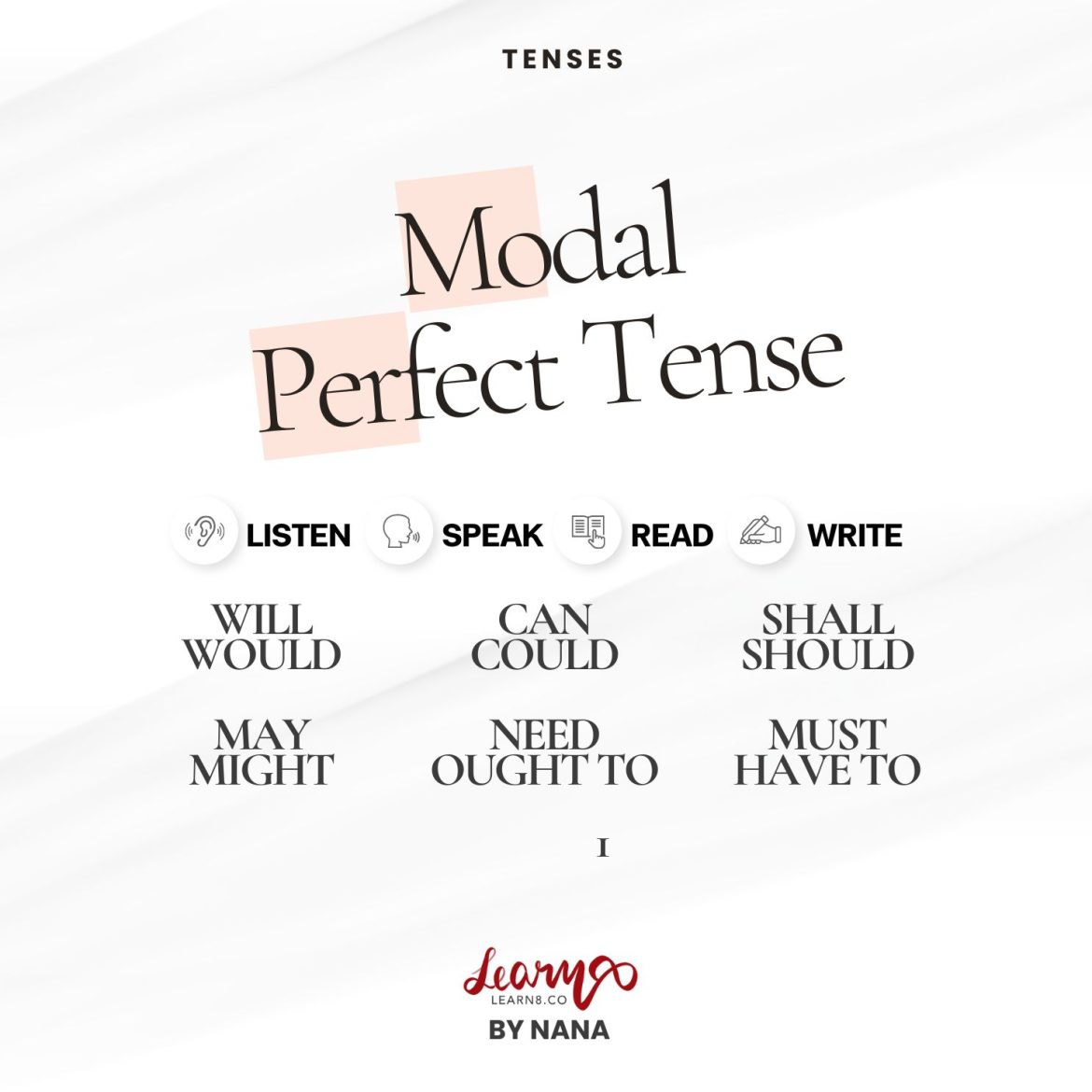 Modal Perfect Tense - LEARN8